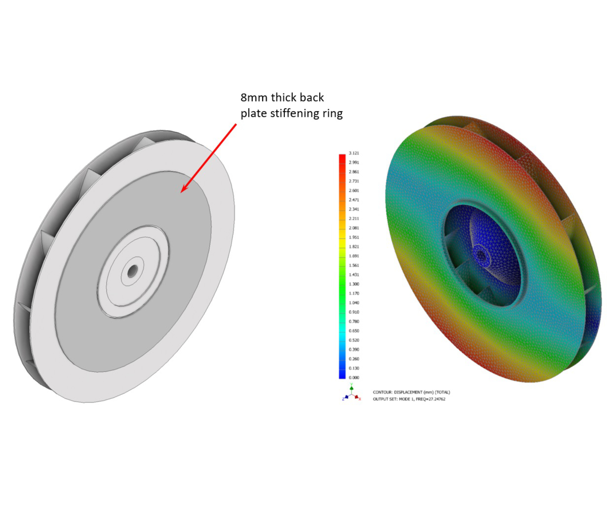 Fan Servicing and Spares